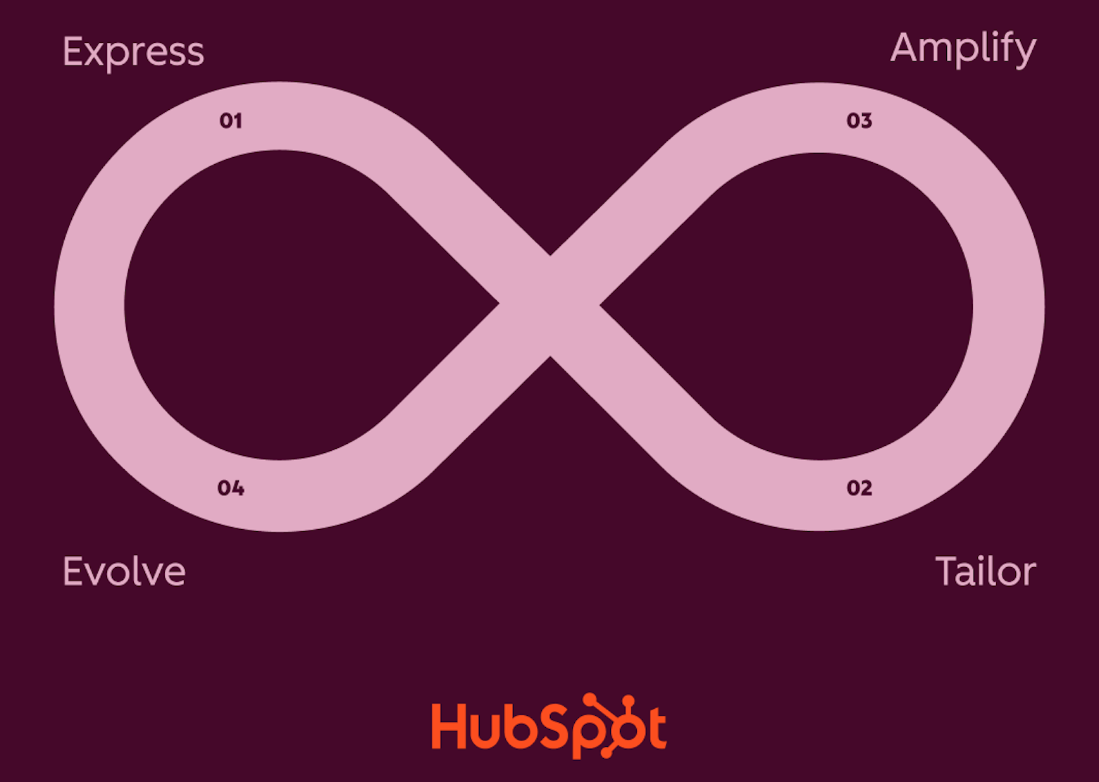 INBOUND 2025 Recap: HubSpot's AI Revolution and What It Means for Your Business